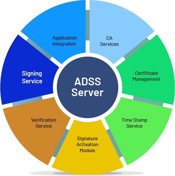 ADSS Signing Server - Digital Signature Solution | Ascertia ADSS Signing Server - Digital Signature Solution | Ascertia