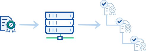 ADSS SCVP Server | Ascertia