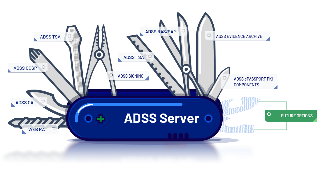 High Trust PKI & Digital Signature Software Solutions